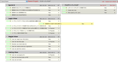 Redmine Backlogsで簡単スクラム！プロダクトオーナーとして使う編 – 旅と子育てとアジャイルコーチのブログ「世界」
