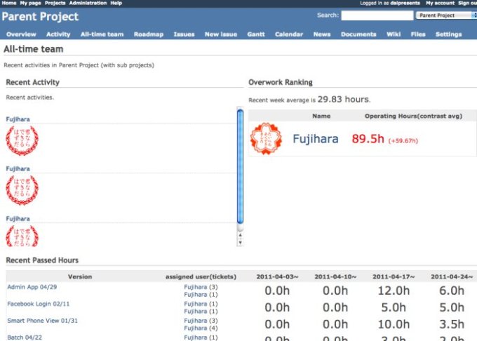 Redmineプラグイン開発 – 史上最高のチームプラグインリリース – 旅と子育てとアジャイルコーチのブログ「世界」