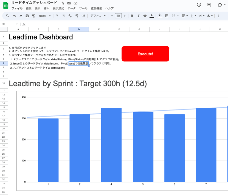 JIRAのアクティビティを使ってステータスごとのリードタイムを見える化するGASを書いてみた – 旅と子育てとアジャイルコーチのブログ「世界」