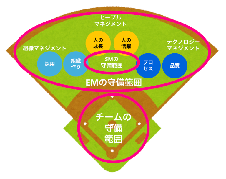 旅と子育てとアジャイルコーチのブログ「世界」 – by @daipresents – Dai Fujihara
